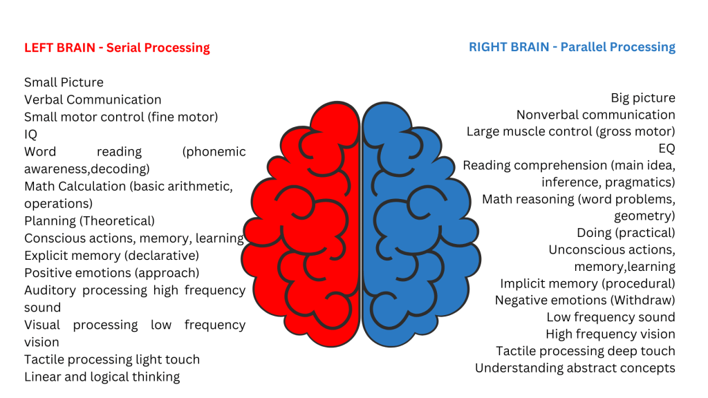 Movement Therapy Nourished Kidz